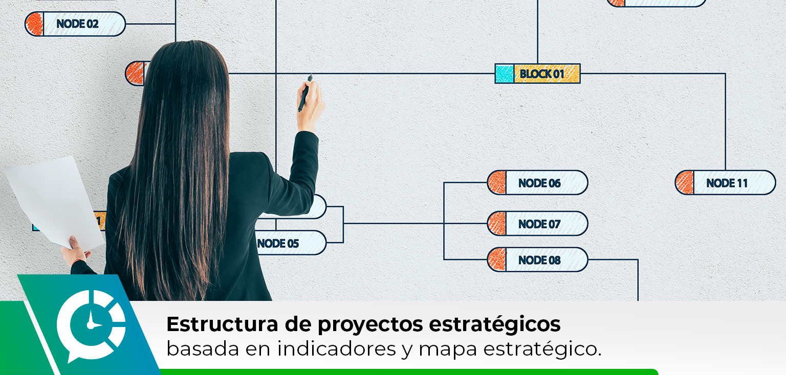 Estructura de proyectos estratégicos basada en indicadores y mapa ...